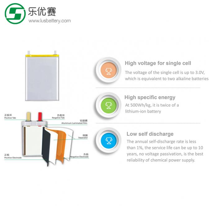 CP142828 3.0 V Lithium Battery 150mah For ID Card RFID Batteries